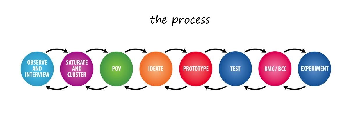 re-Design Thinking re-Design Thinking