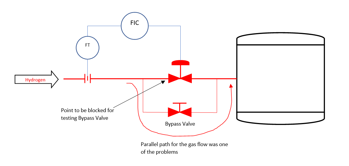 Lessons from PID Controller Tuning – 2 Lessons from PID Controller Tuning – 2