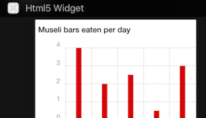 Html5 powered widget for your native iOS app Html5 powered widget for your native iOS app
