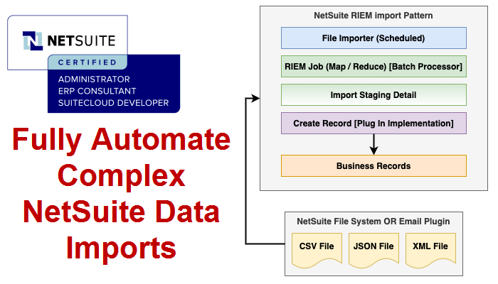 Fully Automate Complex NetSuite Data Imports Fully Automate Complex NetSuite Data Imports