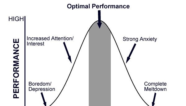 Optimal Performance Optimal Performance