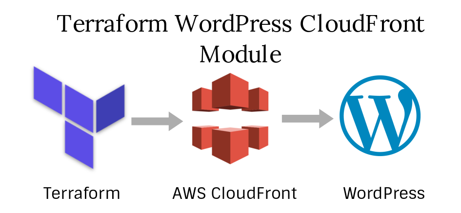 Launching VPC using Terraform..!! Launching VPC using Terraform..!!