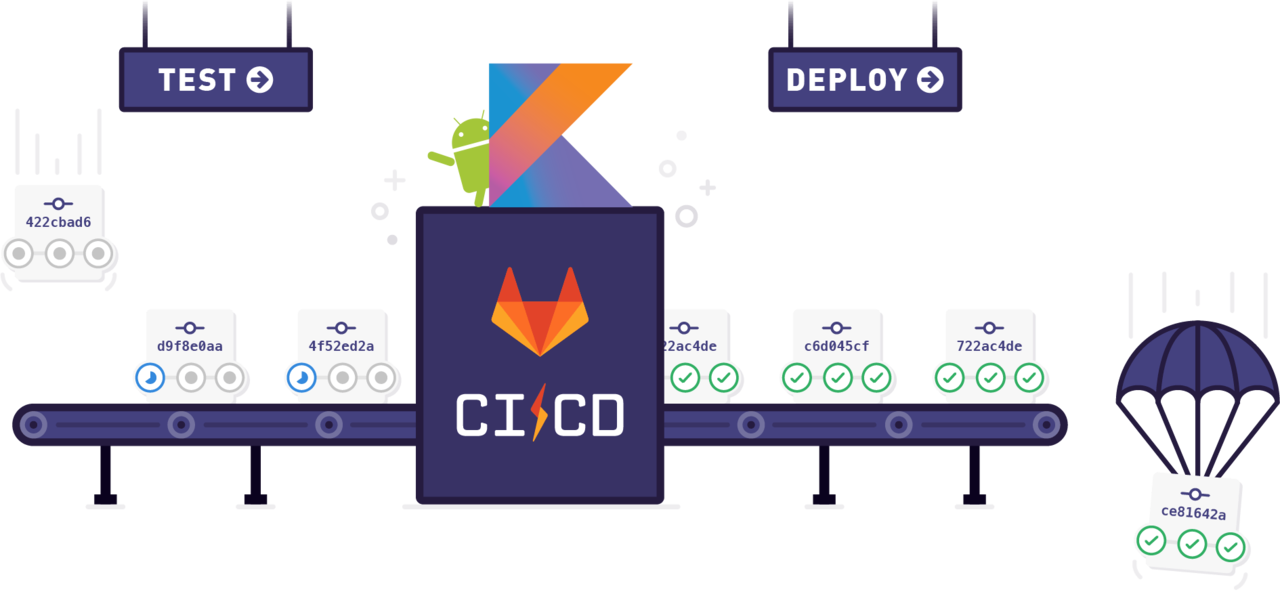Continuous integration with Gitlab for Android using Kotlin -Part 1 Continuous integration with Gitlab for Android using Kotlin -Part 1