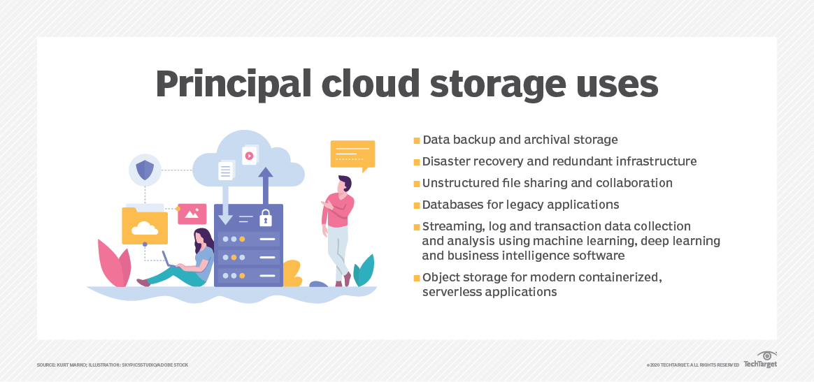 What are 3 encryption for cloud storage best practices? What are 3 encryption for cloud storage best practices?