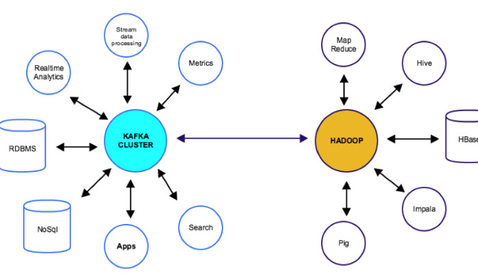 KAFKA PERFORMANCE TUNING KAFKA PERFORMANCE TUNING