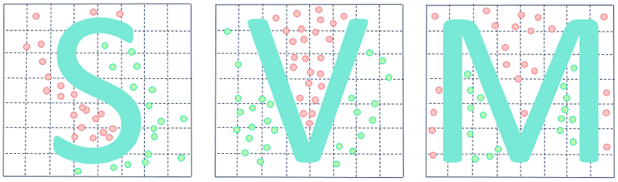 SVM Real-World Applications SVM Real-World Applications