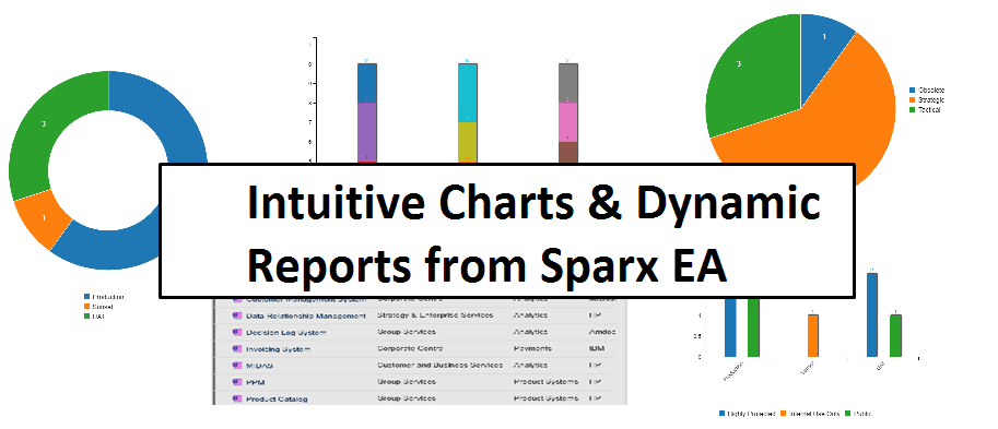 Application Portfolio Management using Sparx EA Application Portfolio Management using Sparx EA