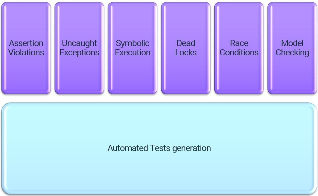 Introduction to Java Pathfinder Introduction to Java Pathfinder