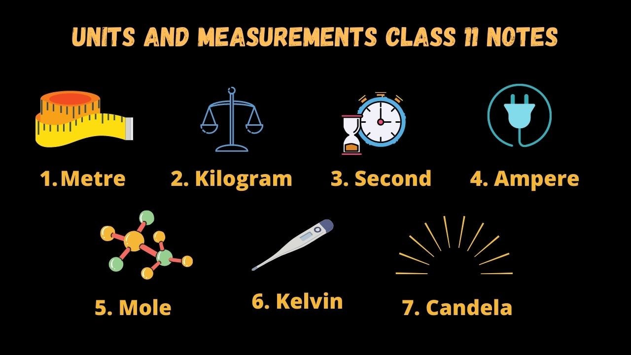 Units and measurements class 11 notes Units and measurements class 11 notes