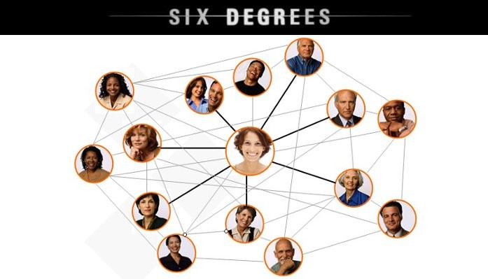 Six Degrees of Separation Theory! Six Degrees of Separation Theory!