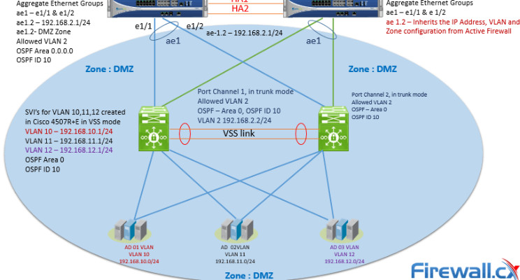 Palo Alto Firewalls Security Zones – Tap Zone, Virtual Wire, Layer 2 ... Palo Alto Firewalls Security Zones – Tap Zone, Virtual Wire, Layer 2 ...