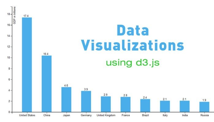 Data-Visualizations using D3.js Data-Visualizations using D3.js