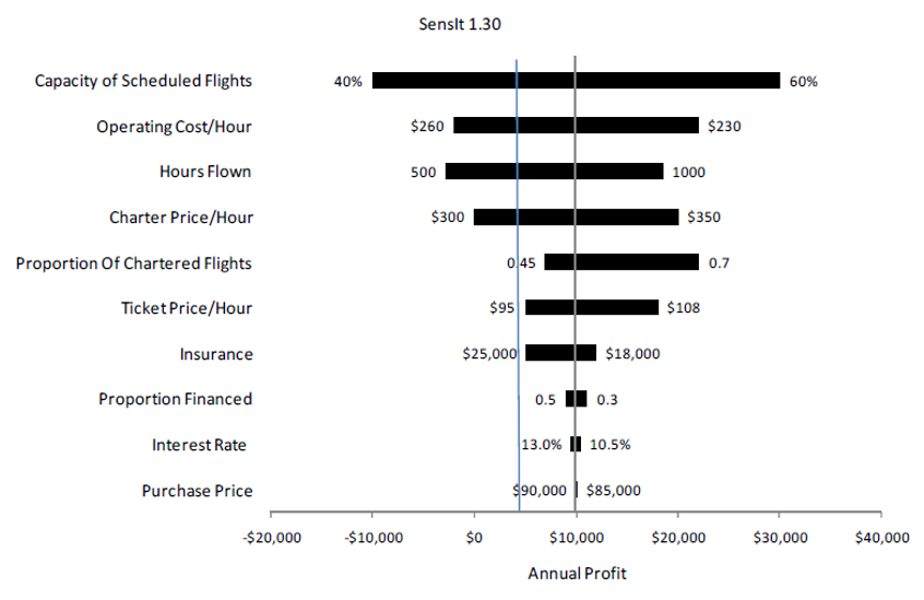 Mastering Financial Modeling Mastering Financial Modeling