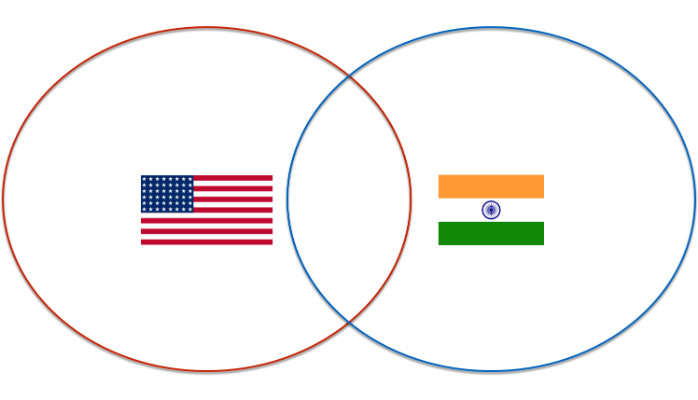 Distributed Agile Patterns - Define Overlap Time Distributed Agile Patterns - Define Overlap Time