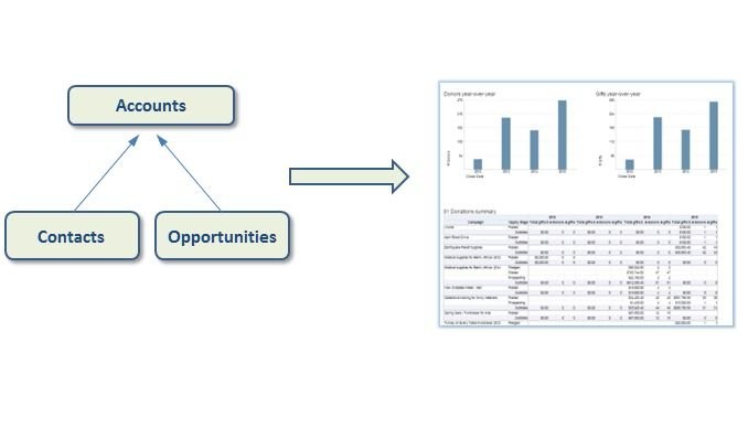 Better Salesforce Reporting Better Salesforce Reporting
