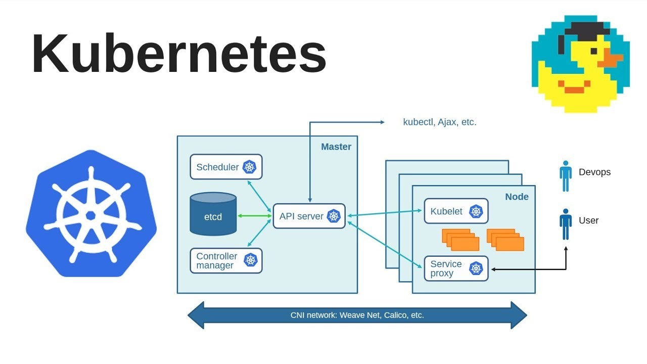KUBERNETES (k8s) KUBERNETES (k8s)