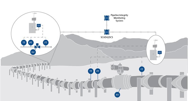 Leak Detection Systems Critical To Pipeline Safety Leak Detection Systems Critical To Pipeline Safety
