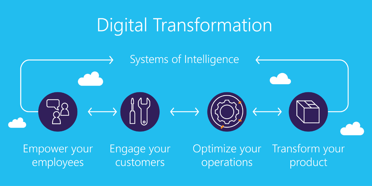 What does Digital Transformation mean for your business and what you ... What does Digital Transformation mean for your business and what you ...