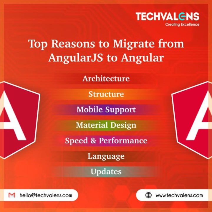 Top Reasons to Migrate from Angularjs to Angular Top Reasons to Migrate from Angularjs to Angular