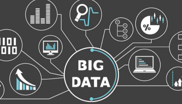 Big data best practices Big data best practices