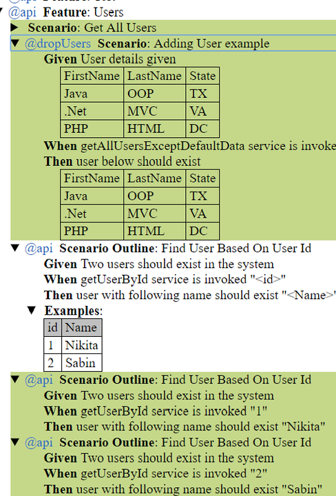 Integration Testing Using Cucumber-Java Integration Testing Using Cucumber-Java