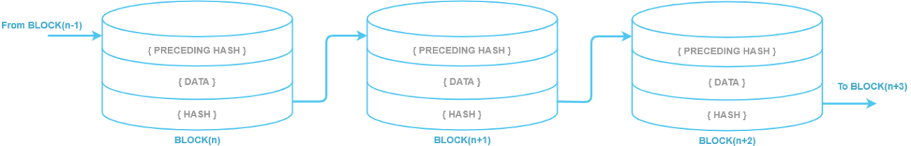 Implementation of simple Blockchain using NodeJS & MongoDB Implementation of simple Blockchain using NodeJS & MongoDB