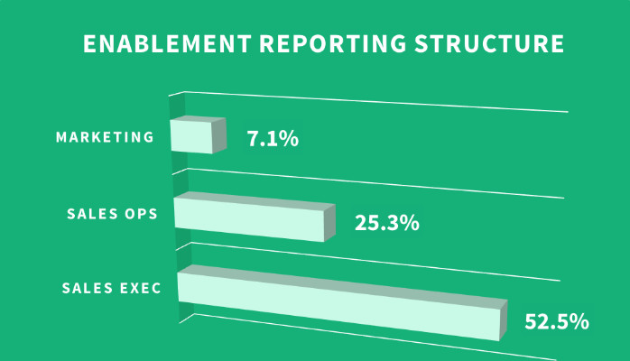 CSO Insights Report: Sales Enablement Optimization Study 2015 Key ... CSO Insights Report: Sales Enablement Optimization Study 2015 Key ...