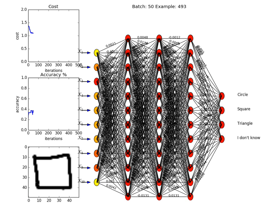 Amazing Neural Network Video Demonstration Amazing Neural Network Video Demonstration