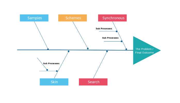 The Ultimate Fishbone Diagram Tutorial (Ishikawa / Cause and Effect) The Ultimate Fishbone Diagram Tutorial (Ishikawa / Cause and Effect)