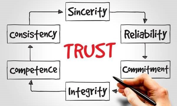 Rebuilding Lost Trust Within Your Organization Rebuilding Lost Trust Within Your Organization