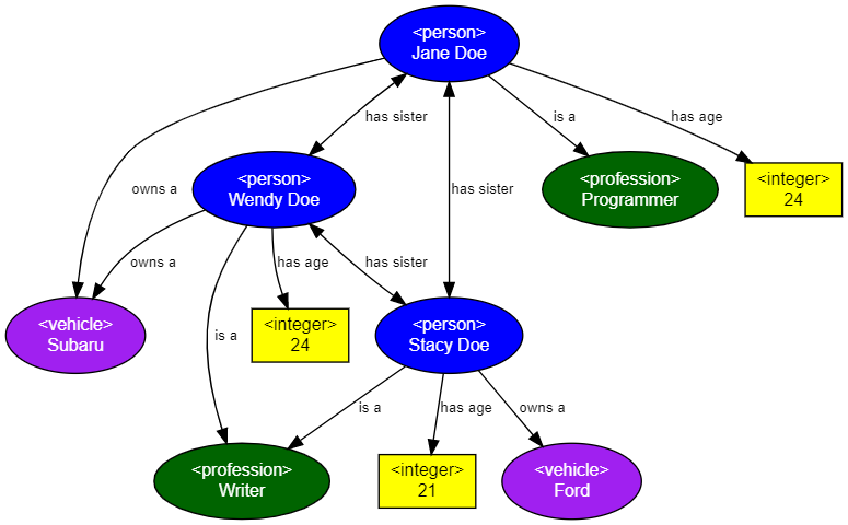 Network Graph Visualizations with DOT Network Graph Visualizations with DOT