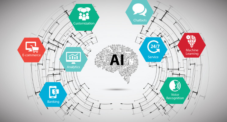 AI ( Machine learning ) & customer service AI ( Machine learning ) & customer service