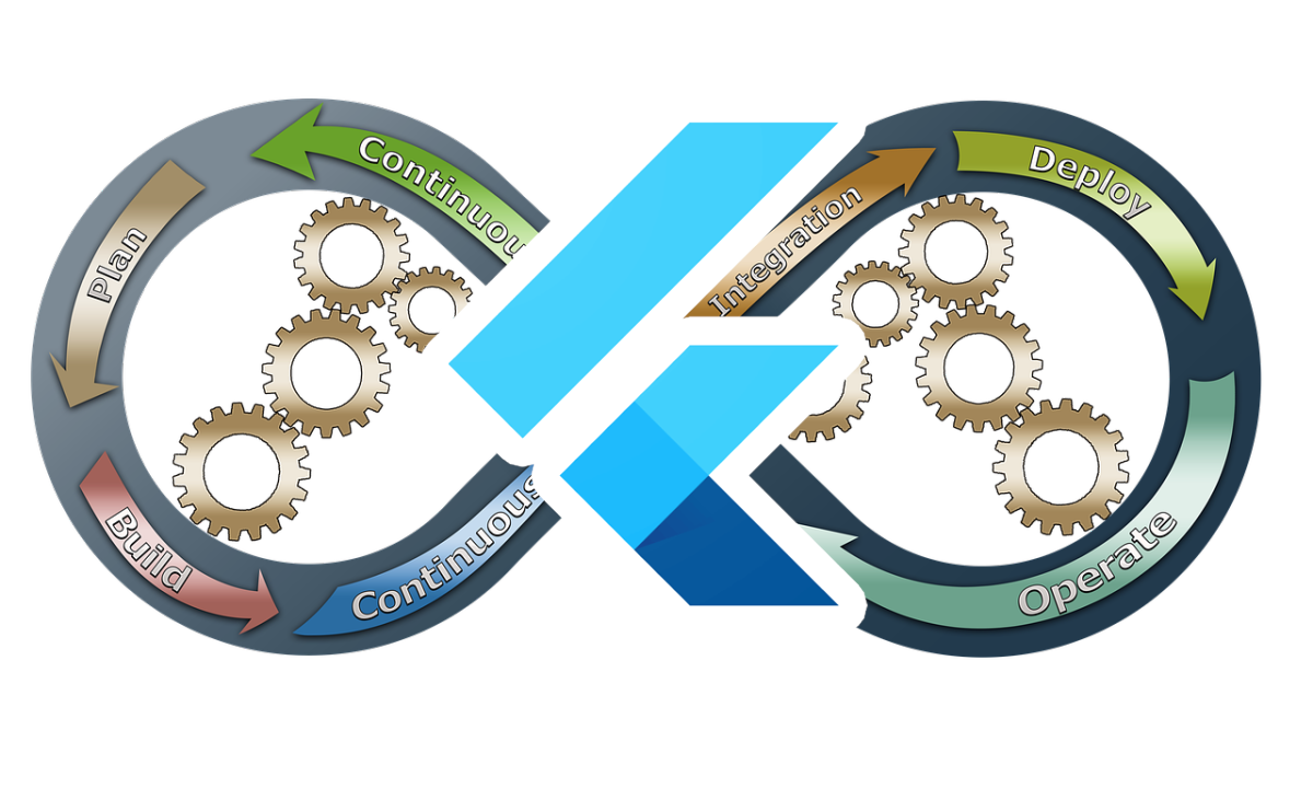 Automating Flutter Build Automating Flutter Build