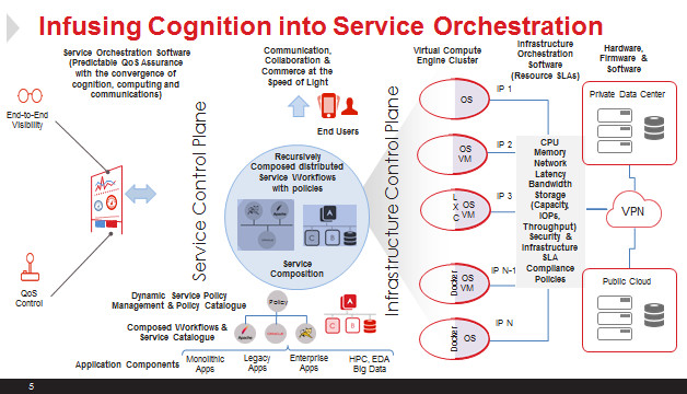 Architectures for Improving Computational Efficiency Architectures for Improving Computational Efficiency