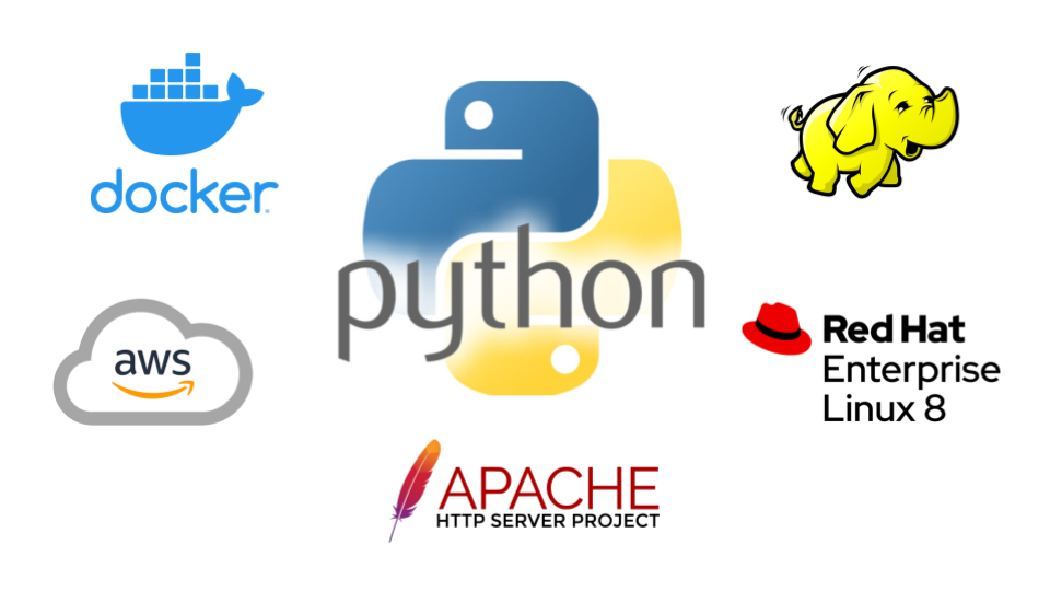 Automating Docker, AWS, Hadoop, RHEL 8 and Apache Web Server ... Automating Docker, AWS, Hadoop, RHEL 8 and Apache Web Server ...