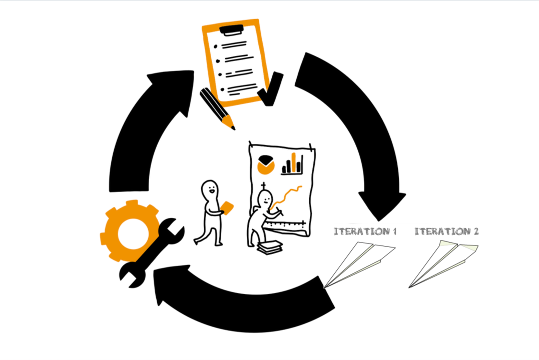 Importance of Fast Iteration on Data-Driven Industry Importance of Fast Iteration on Data-Driven Industry