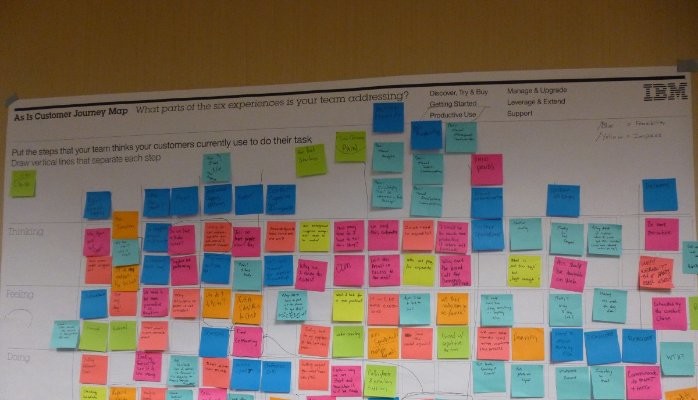 An Agile CTO: Fill the backlog An Agile CTO: Fill the backlog