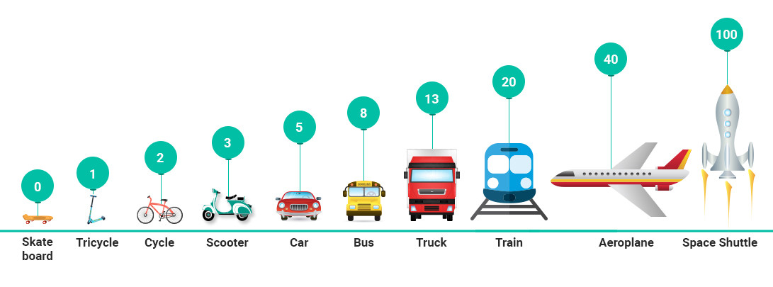 How to Estimate Story Points in Agile? How to Estimate Story Points in Agile?