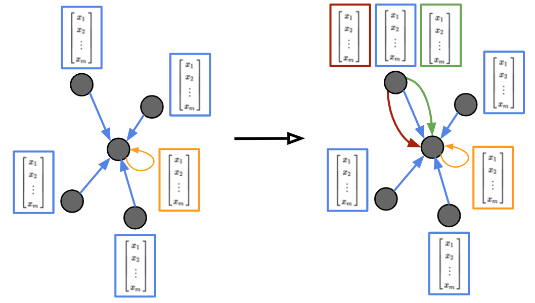 Graph Neural Network Graph Neural Network