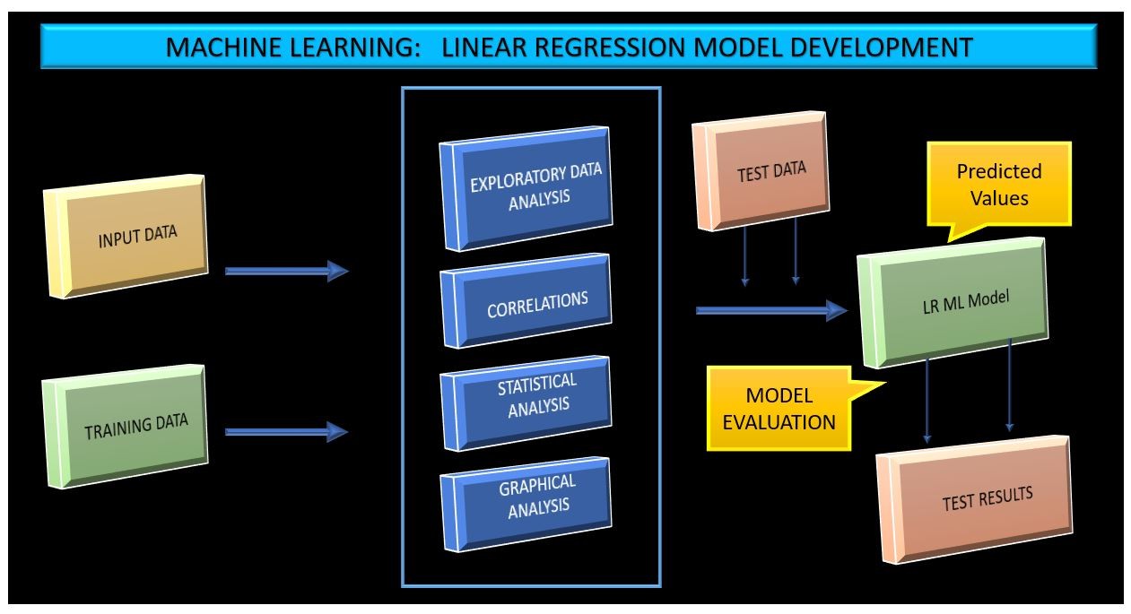 Introduction of Linear Regression - Machine Learning Model for Industry ... Introduction of Linear Regression - Machine Learning Model for Industry ...