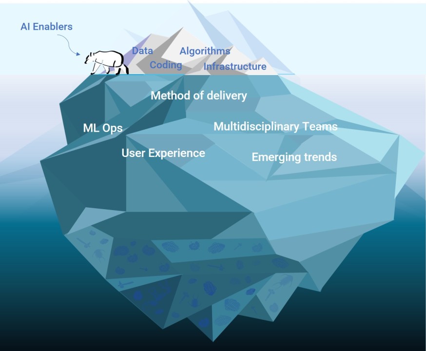 Winnie Chong on LinkedIn: Scaling AI goes beyond algorithms, data, and ... Winnie Chong on LinkedIn: Scaling AI goes beyond algorithms, data, and ...