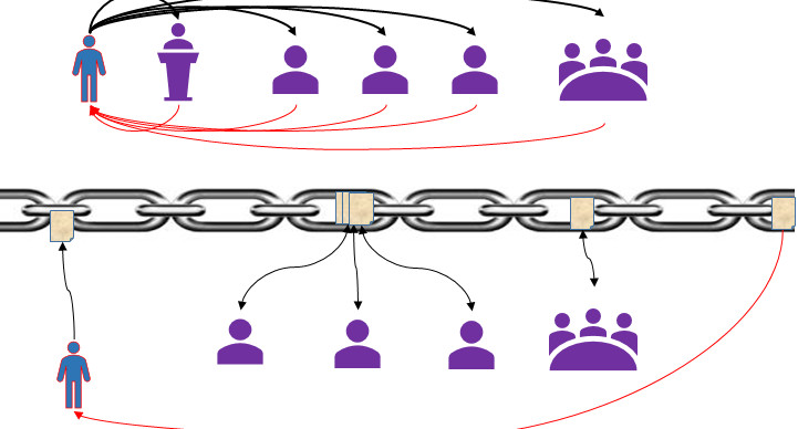 Blockchain and LEAN -- Building Business Cases Blockchain and LEAN -- Building Business Cases