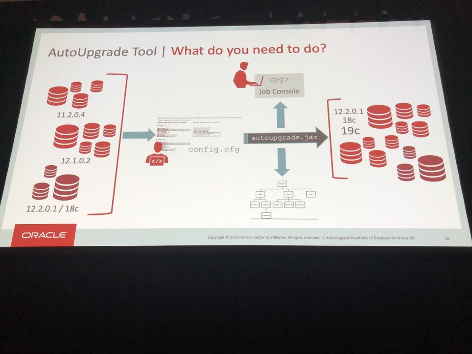 About Oracle Database AutoUpgrade About Oracle Database AutoUpgrade