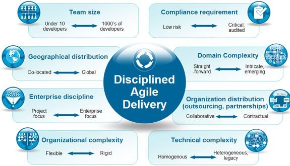 Disciplined Agile Delivery (DAD) Disciplined Agile Delivery (DAD)