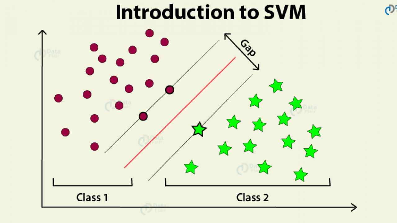 Support Vector Regression Support Vector Regression