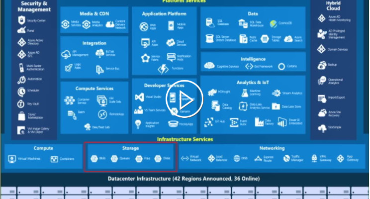 Microsoft Azure File Share Sync – seamlessly extend file services ... Microsoft Azure File Share Sync – seamlessly extend file services ...