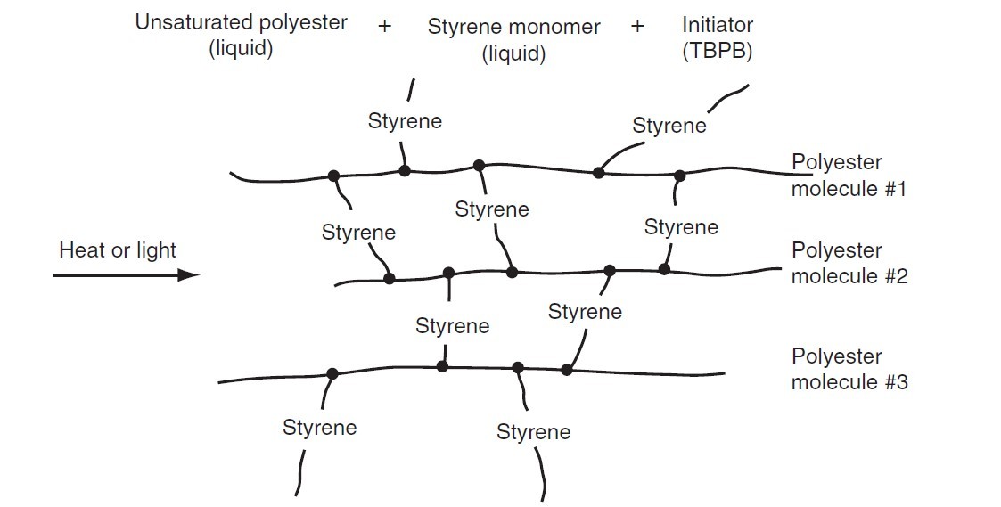 POLYMER MATRIX POLYMER MATRIX