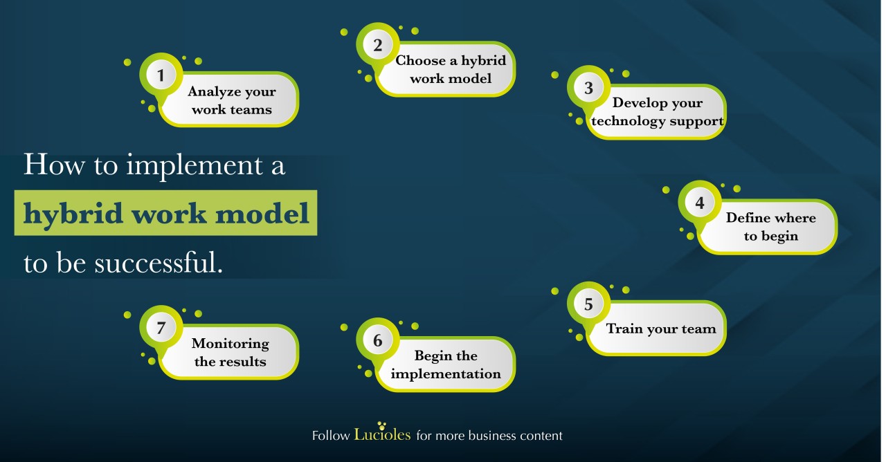 How to implement a hybrid work model How to implement a hybrid work model