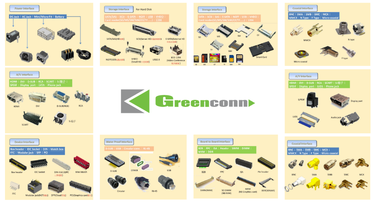 Electrical Connectors Types Electrical Connectors Types