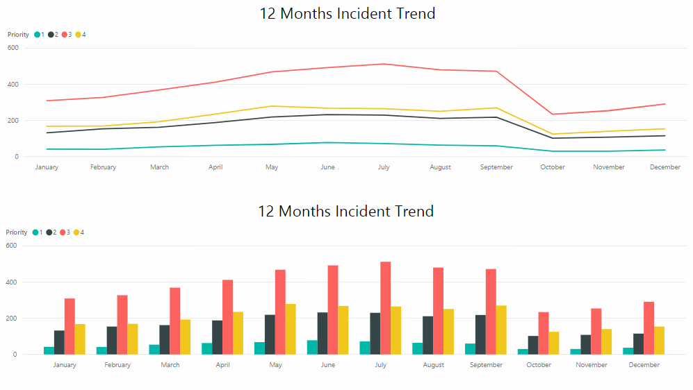 How to Chart Open Incidents in Power BI for ServiceNow or Any ITSM ... How to Chart Open Incidents in Power BI for ServiceNow or Any ITSM ...